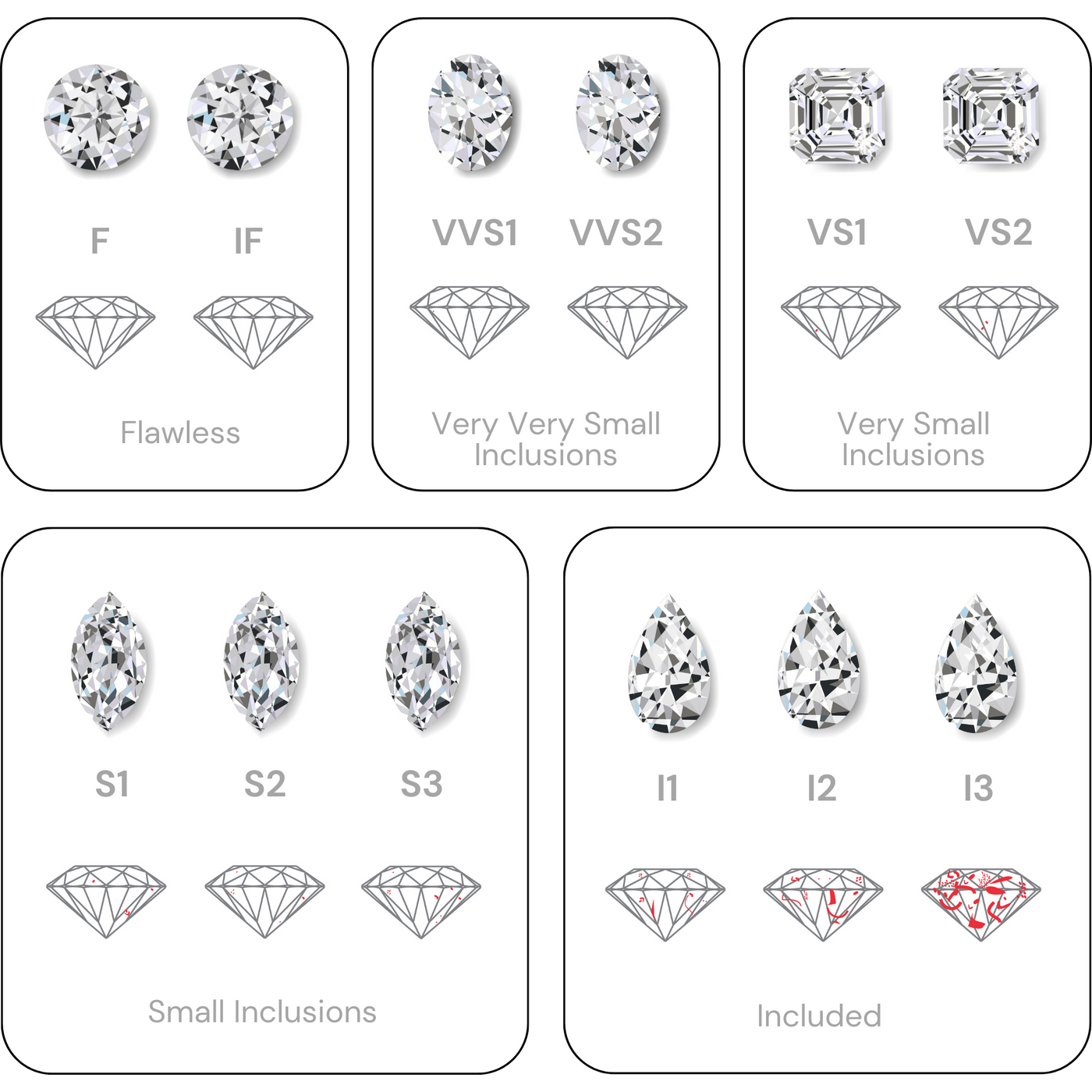 A Guide To Diamonds: Understanding The 4Cs – Rod Valenz