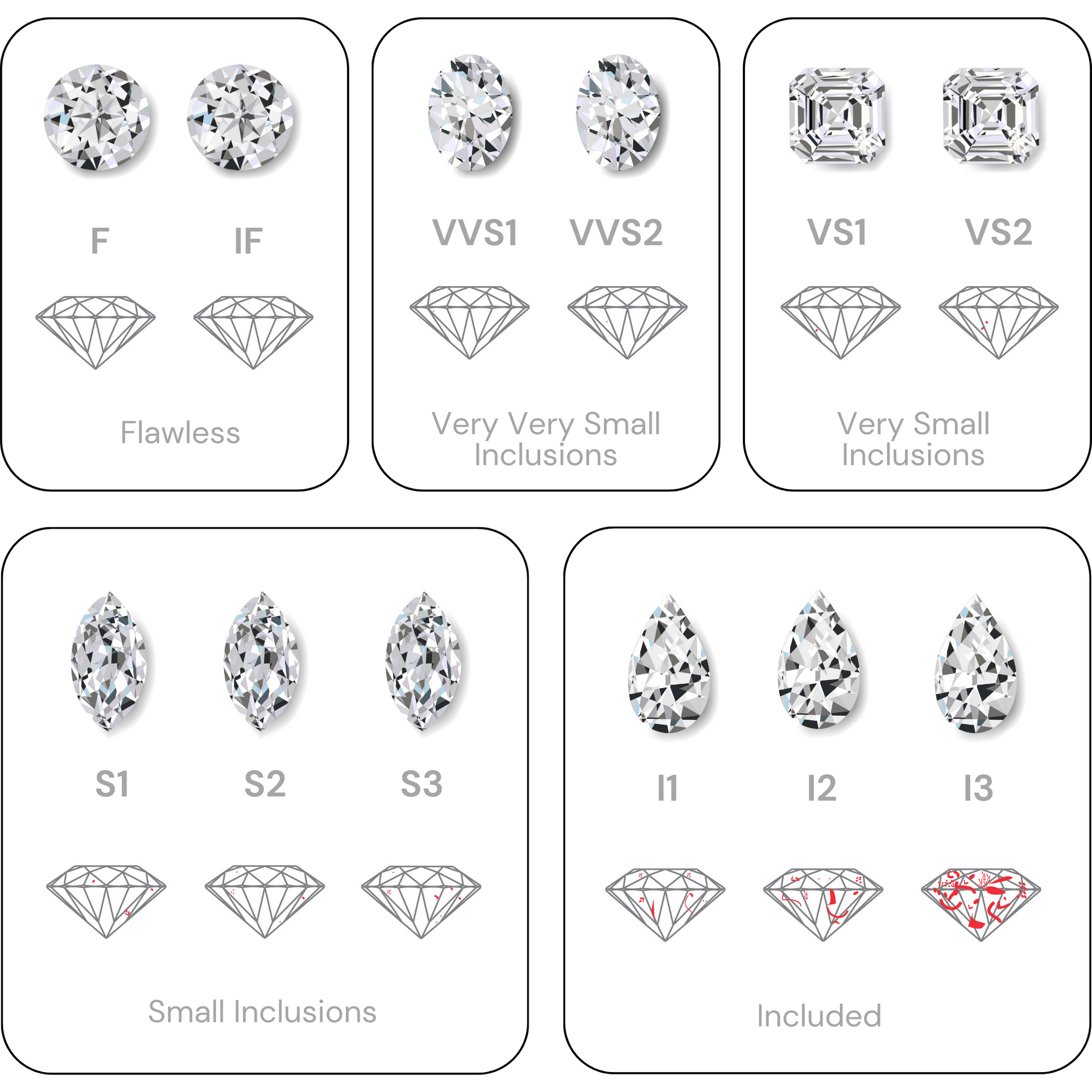 A Guide To Diamonds: Understanding The 4Cs – Rod Valenz
