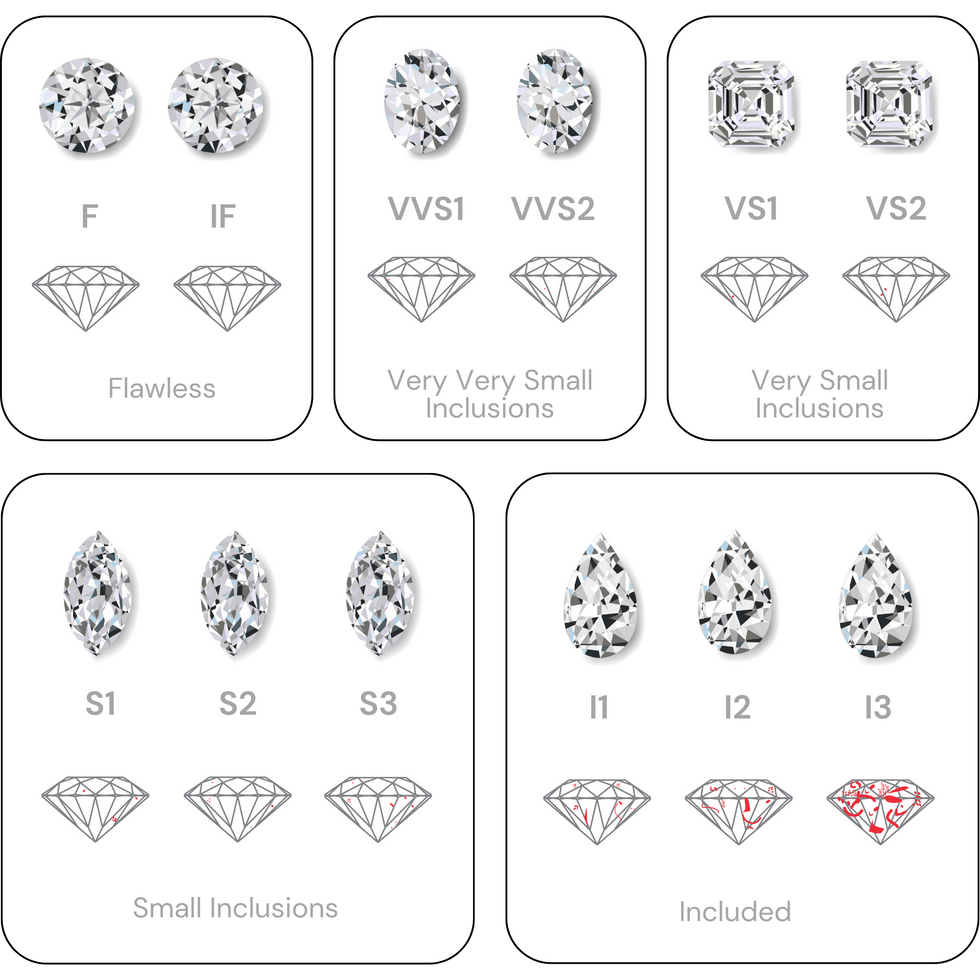 A Guide To Diamonds: Understanding The 4Cs – Rod Valenz